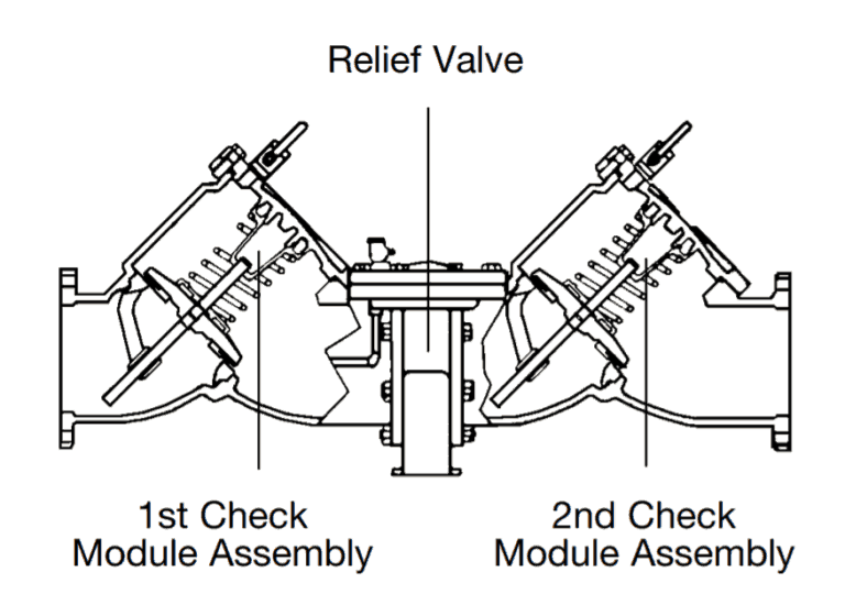 Backflow Preventer vs Check Valve – Construction Yeti